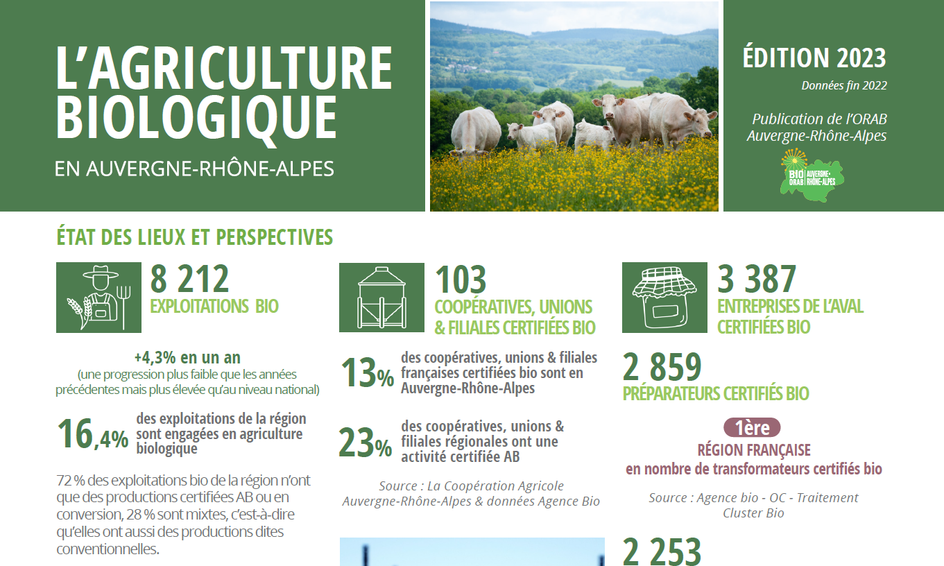 [Fiche] Chiffres clés du Bio en Auvergne-Rhône-Alpes - 2023 | La ...