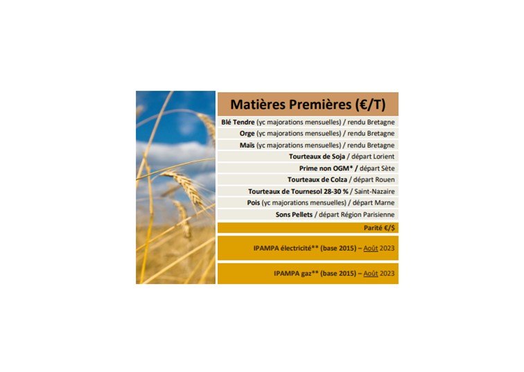 Tableau de bord prix aliments - Septembre 2023 | La Coopération Agricole