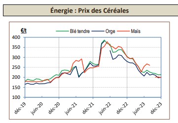 Tableau de bord prix aliments - Décembre 2023 | La Coopération Agricole